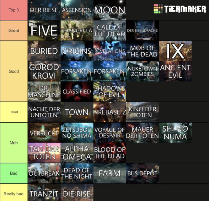 Tier List. - FPSHUB | FPS GAMES HUB |FPS GAMING HUB
