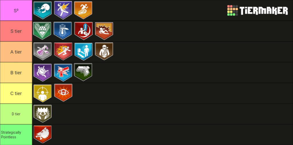 Proper tier list of Bo4 perks - FPSHUB | FPS GAMES HUB |FPS GAMING HUB