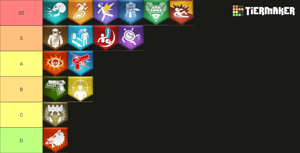 Personal Bo4 Perks Tier List - FPSHUB | FPS GAMES HUB |FPS GAMING HUB