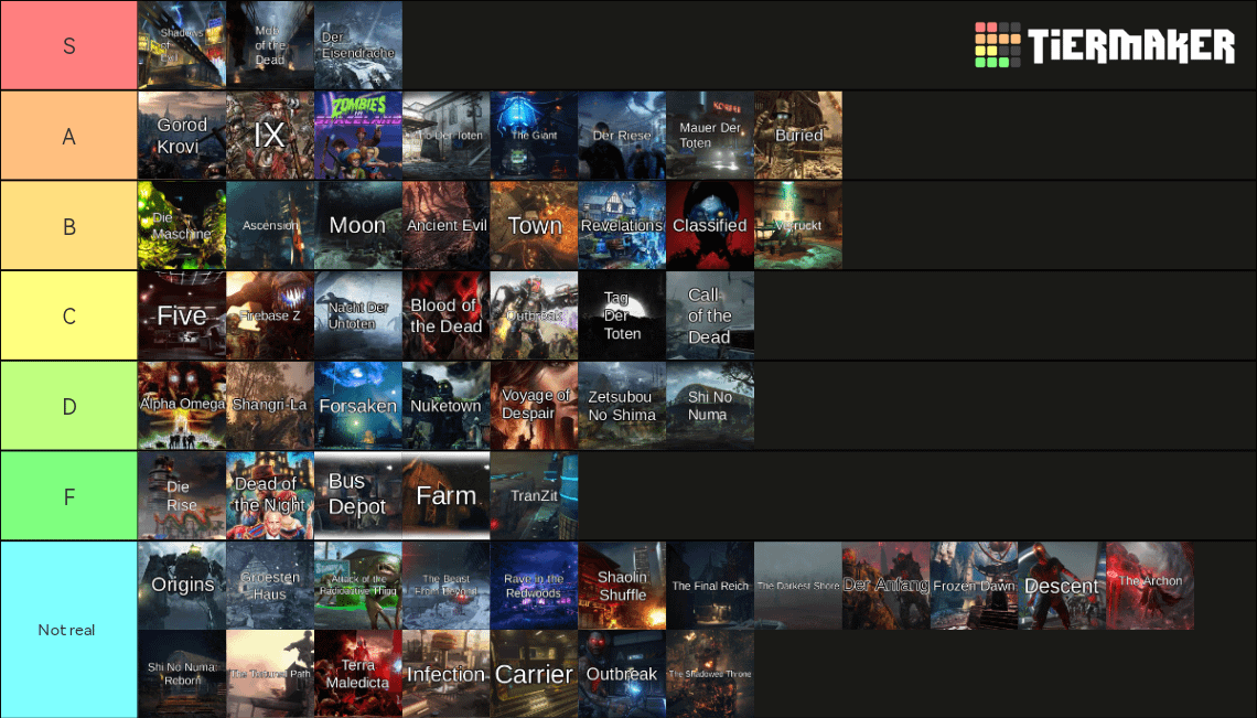 The treyarch zombies tier list - FPSHUB | FPS GAMES HUB |FPS GAMING HUB