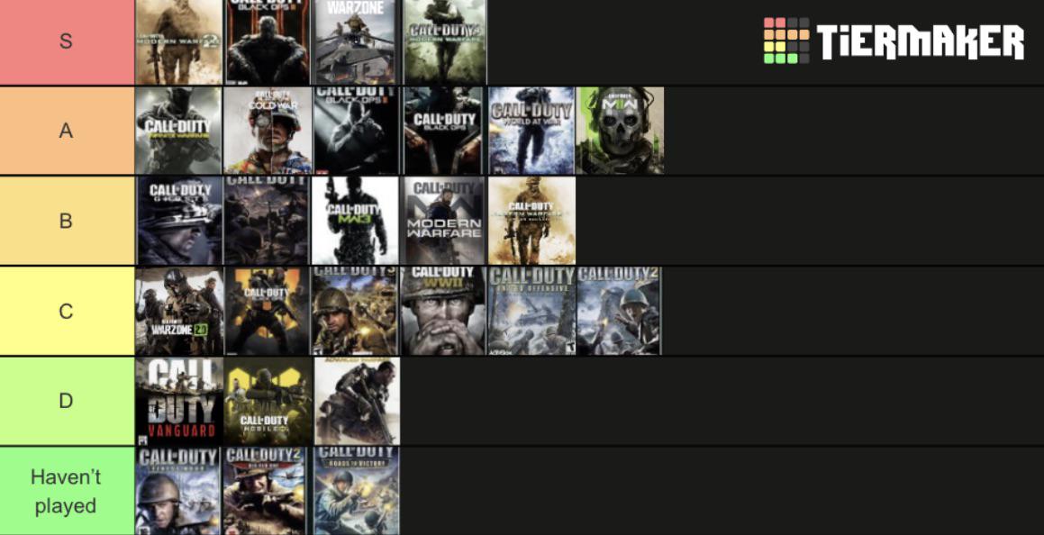 [COD] controversial tier list - FPSHUB | FPS GAMES HUB |FPS GAMING HUB