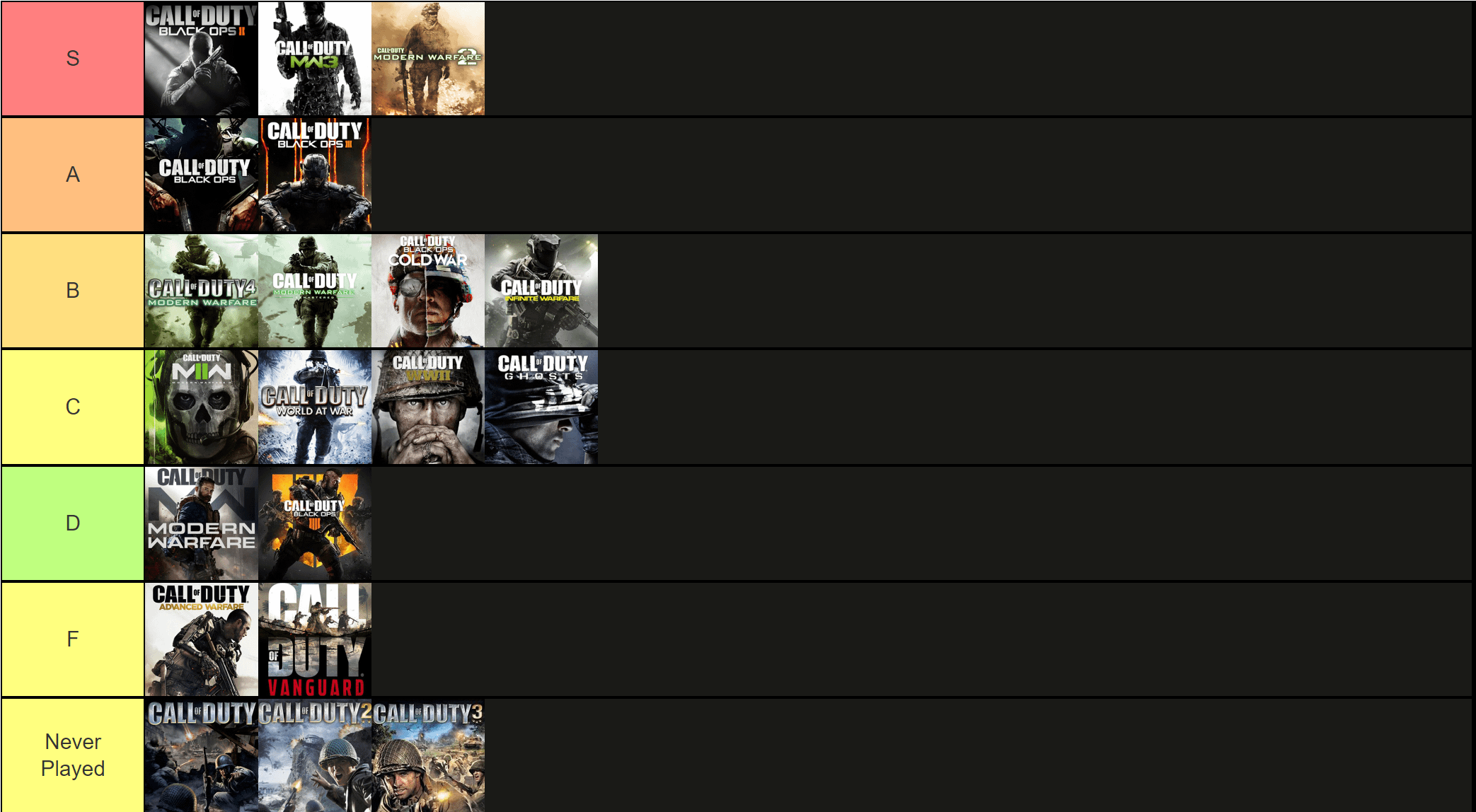 My personal multiplayer tier list [COD] - FPSHUB | FPS GAMES HUB |FPS ...