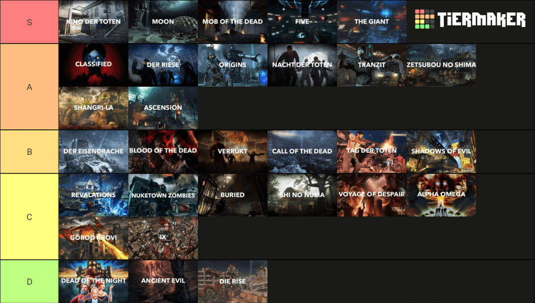 Updated Map Tier List - FPSHUB | FPS GAMES HUB |FPS GAMING HUB