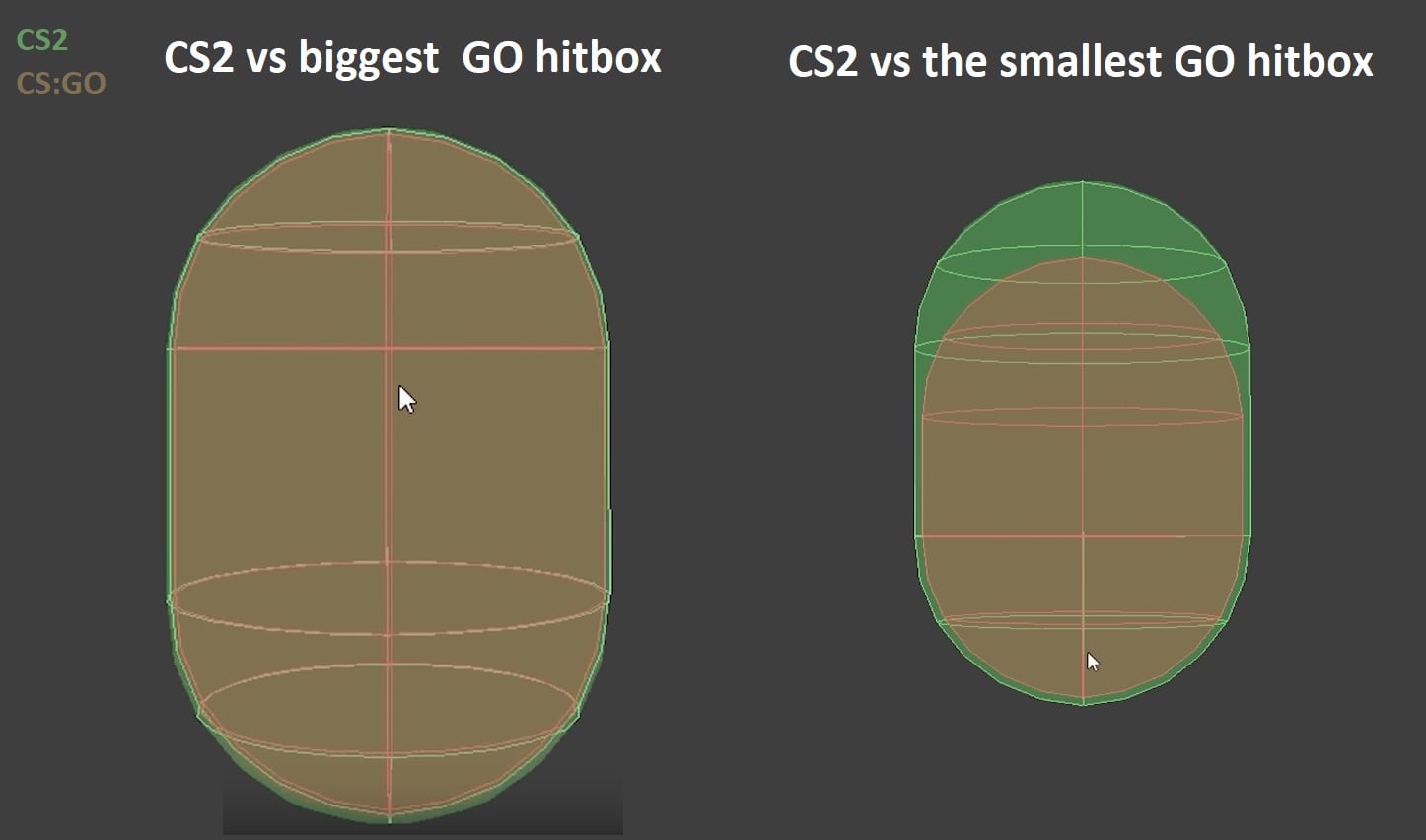 CS2 has the same head hitbox for all agents, which is good, but it's ...
