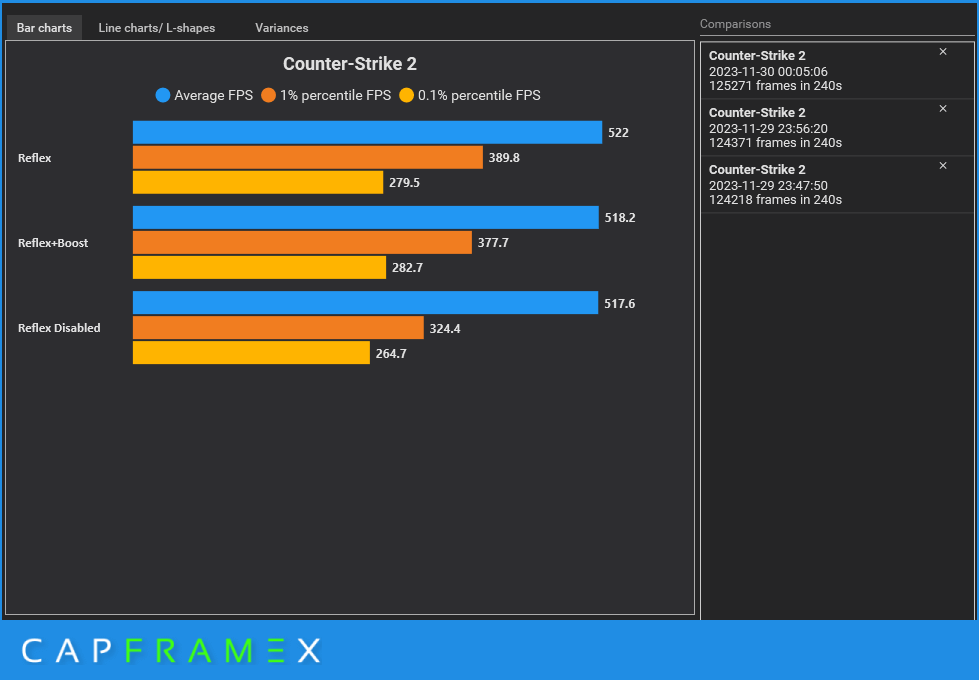 NVIDIA Reflex settings and their impact on FPS and frametimes - FPSHUB