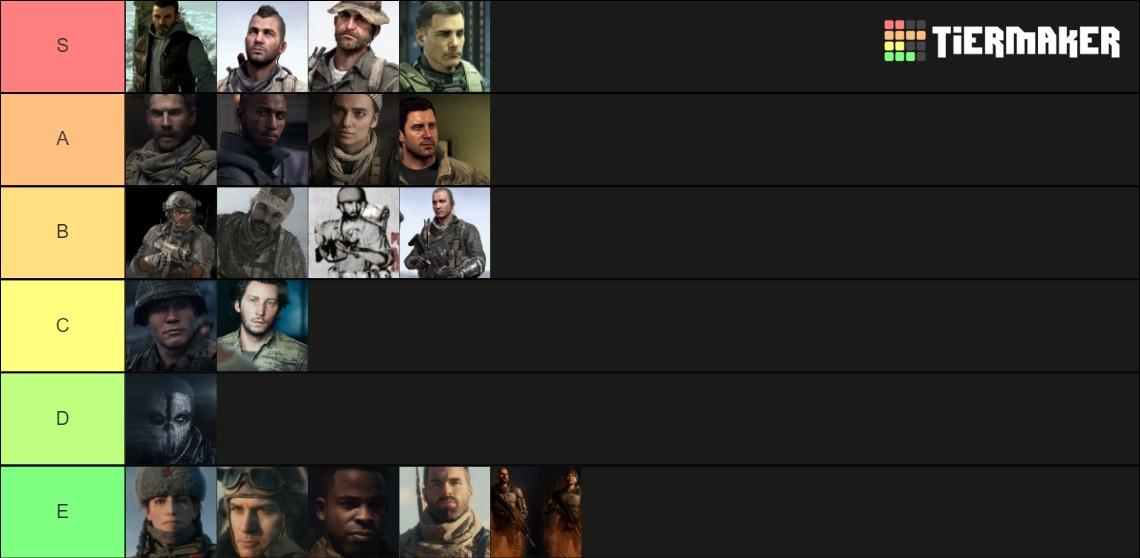 [COD] My cod playable protagonists tier list - FPSHUB | FPS GAMES HUB ...