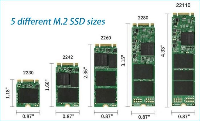 5 Type of M.2 SSD Size - FPSHUB | FPS GAMES HUB |FPS GAMING HUB