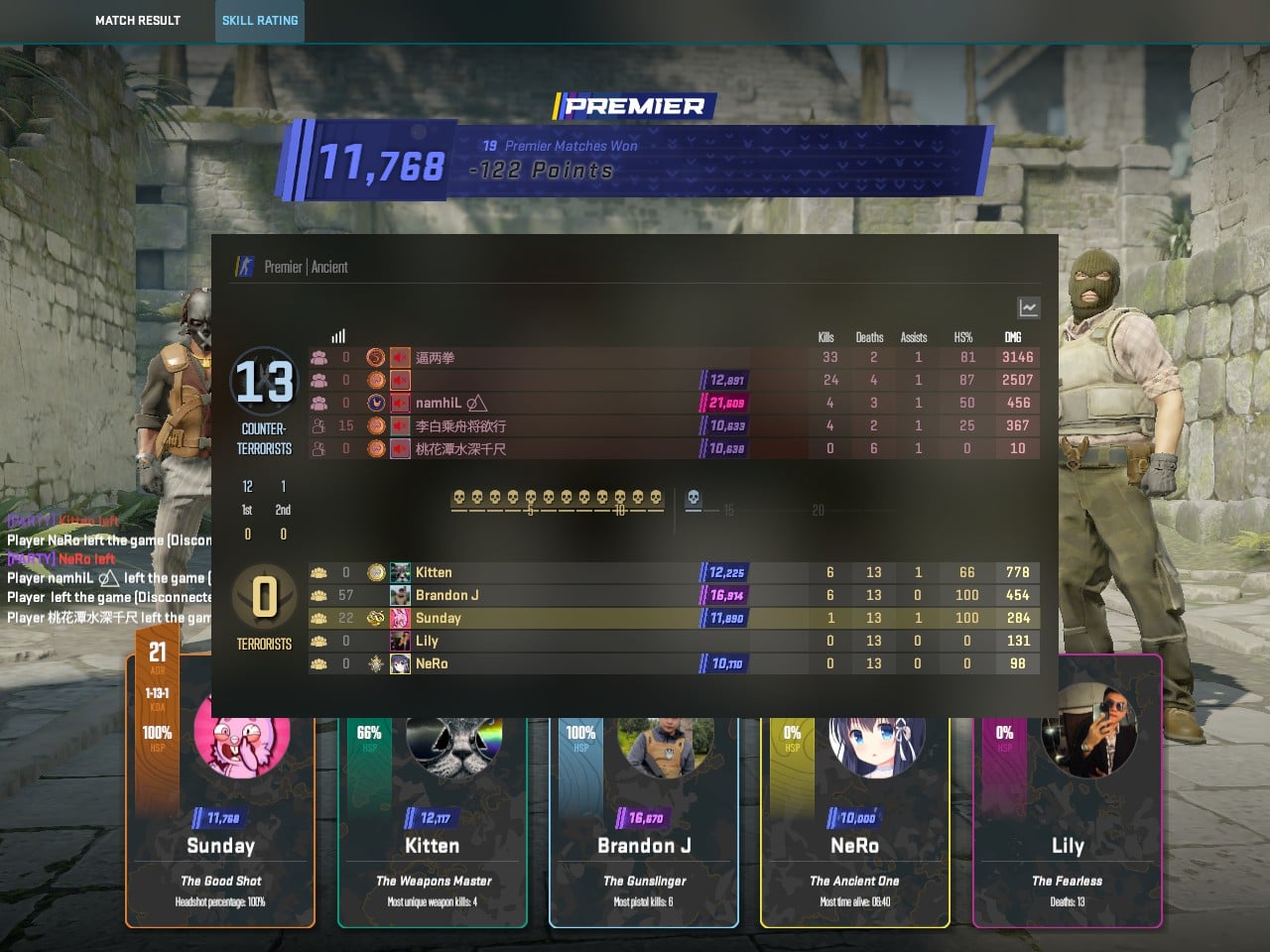 Current state of CS2 Premier in one screenshot - FPSHUB | FPS GAMES HUB ...