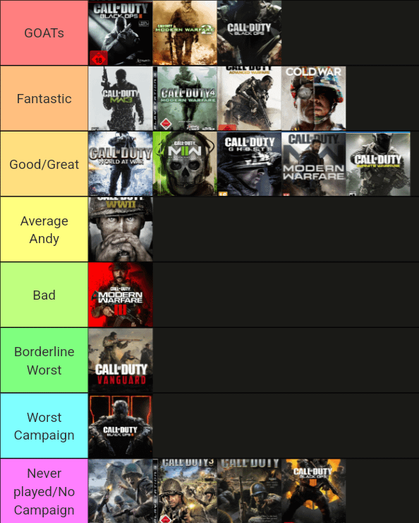 I decided to make a 2023 [COD] Campaign tier list out of boredom, I ...