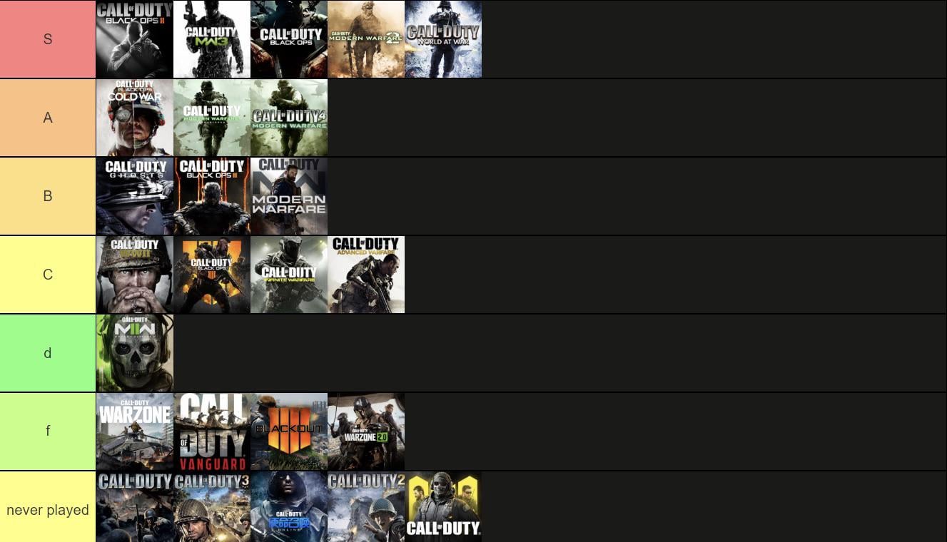 My Tier List [COD] - FPSHUB | FPS GAMES HUB |FPS GAMING HUB