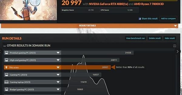 Is this a "bad" 3dmark score for a 4080? - FPSHUB | FPS GAMES HUB |FPS ...
