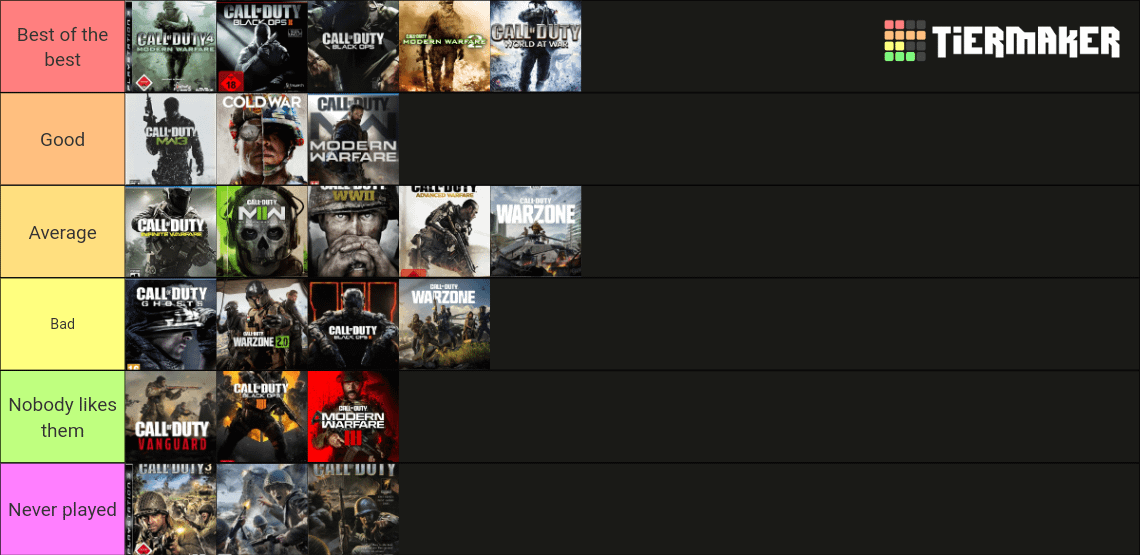 [COD] My tier list (based on the criterias given below in description ...