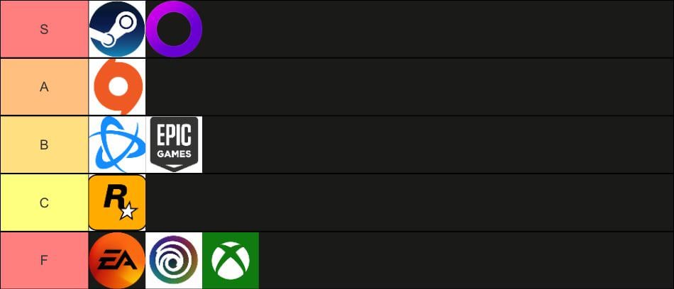 My game launcher tier list - FPSHUB | FPS GAMES HUB |FPS GAMING HUB
