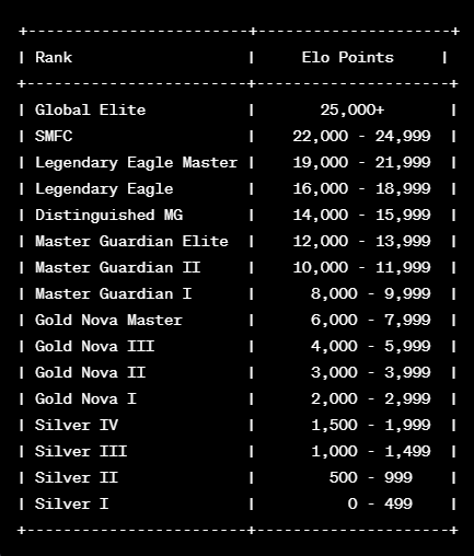 Tried making a ranking system for Premier, since I have not seen one ...