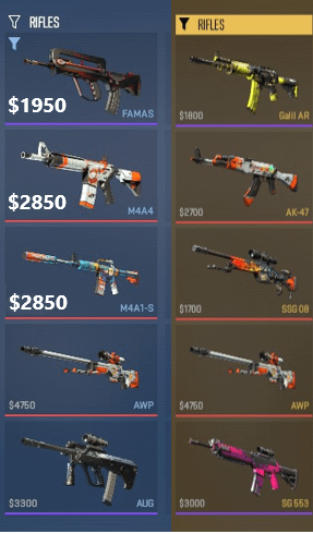 Simple Economy Changes for CS2 after Major (With Image + Detailed ...