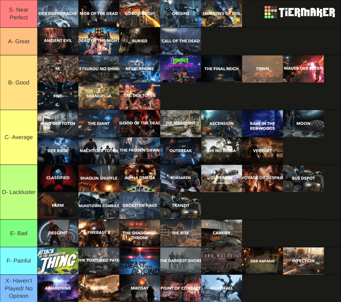 My tier list - FPSHUB | FPS GAMES HUB |FPS GAMING HUB