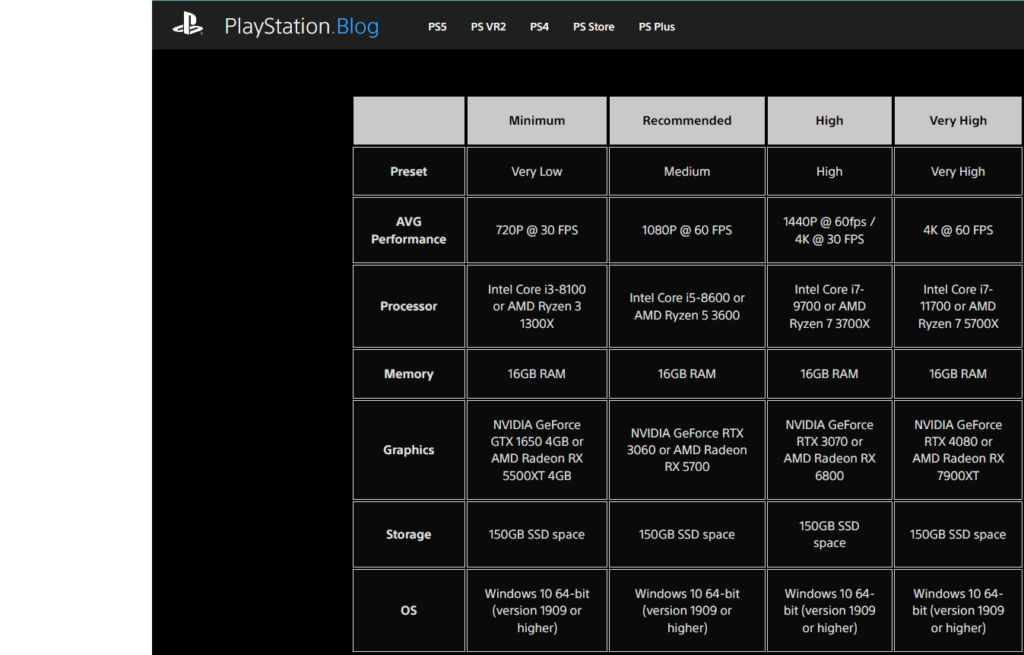Horizon Forbidden West Complete Edition PC specifications revealed ...