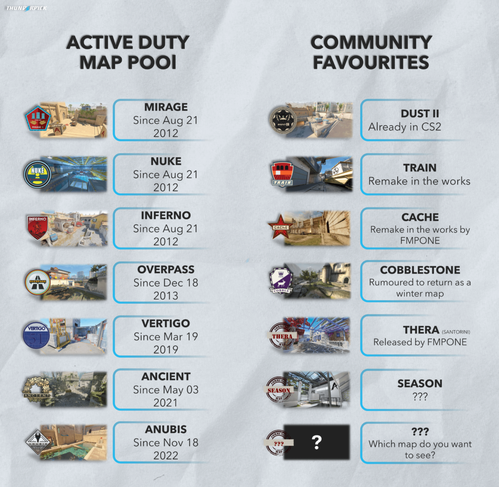 Which map(s) from the current map pool would you replace? - FPSHUB | FPS GAMES HUB |FPS GAMING HUB