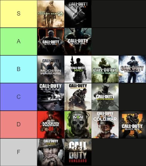 [COD] Games Ranked / Tier List - Opinion in 2024 - FPSHUB | FPS GAMES ...