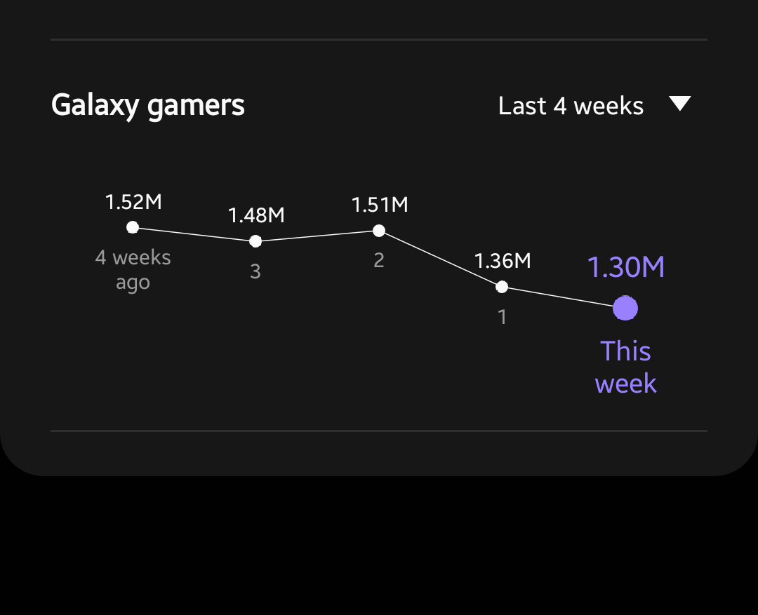 Was playing on my S24 ultra but u can see how many ppl play Pubg on a ...