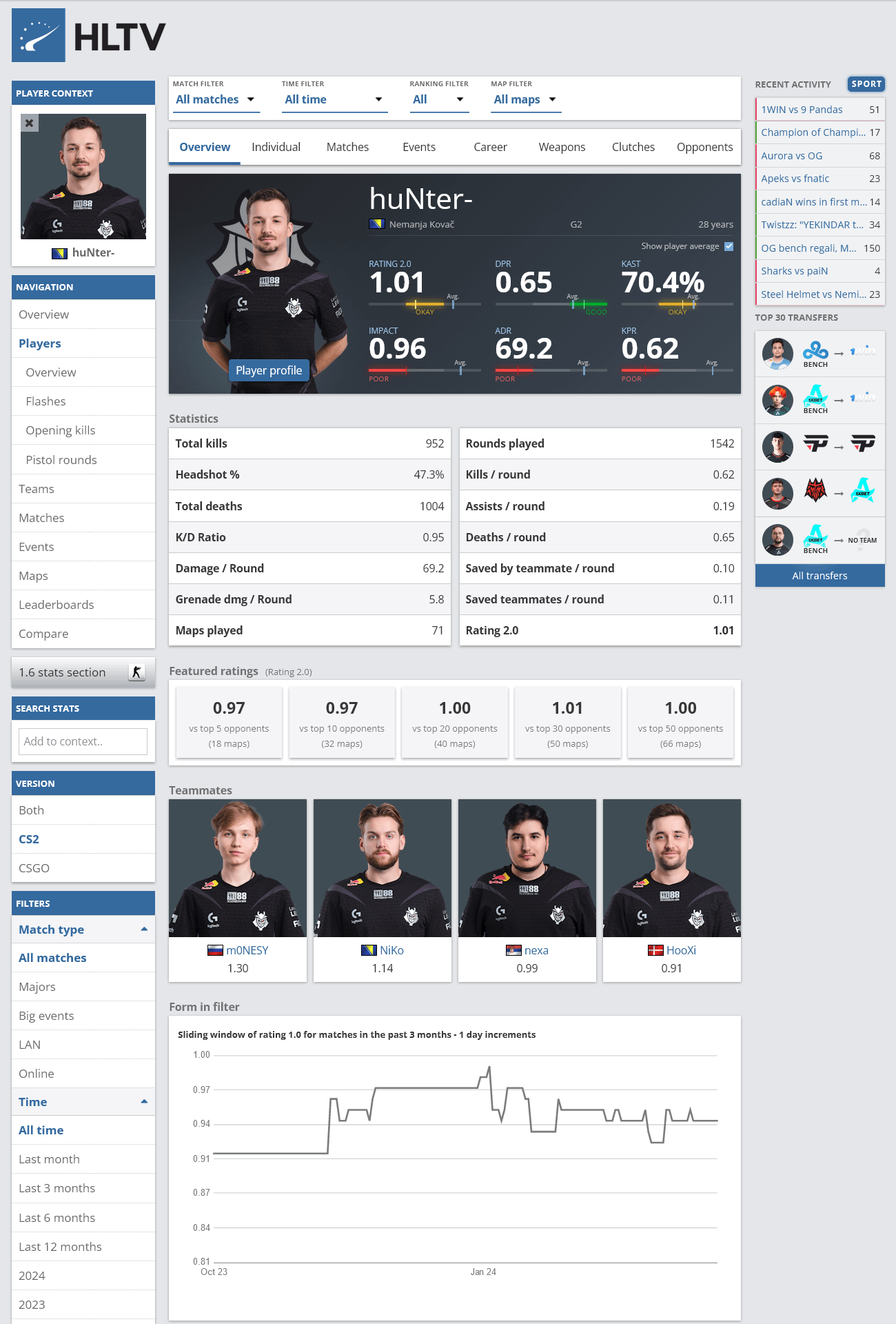 huNter- stats for CS2 - FPSHUB | FPS GAMES HUB |FPS GAMING HUB