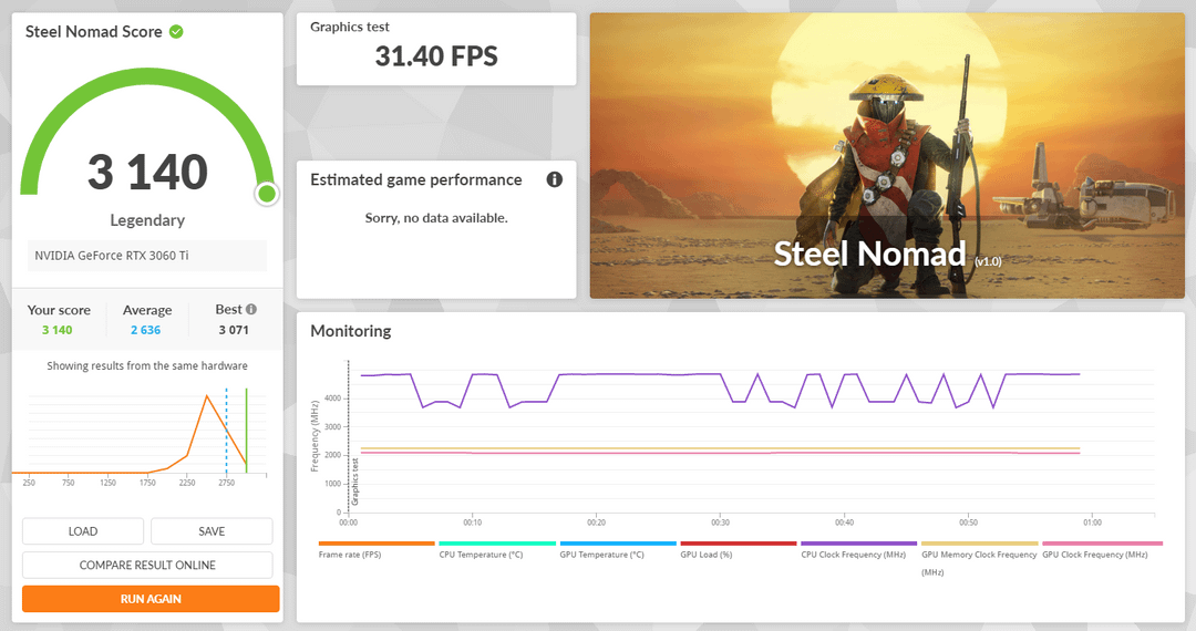 No. 1 RTX 3060 Ti in Steel Nomad. CPU overclock increased the score by 69 points. - FPSHUB
