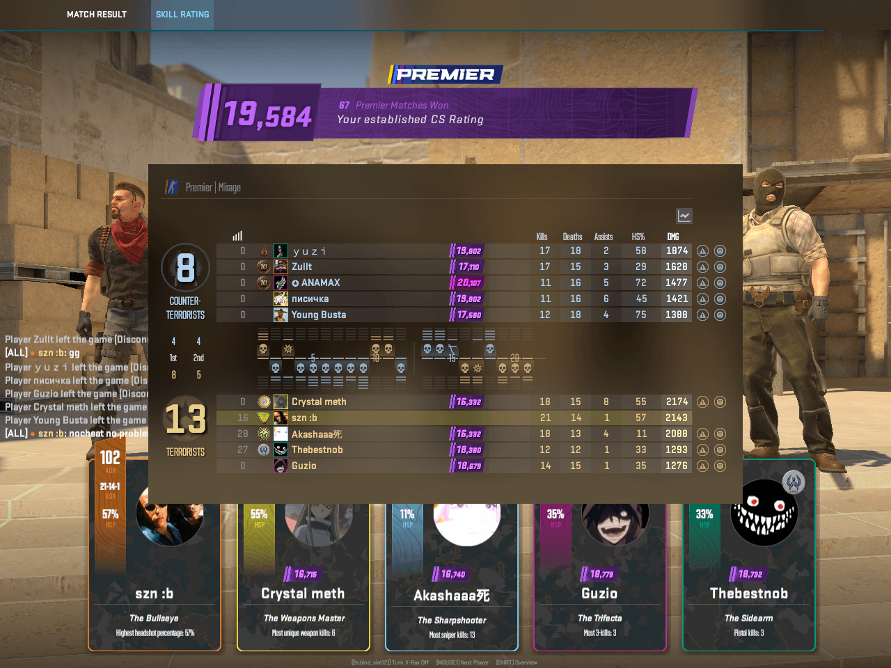 Just had a clean ~20k elo game.. Have they actually cooked?? - FPSHUB ...