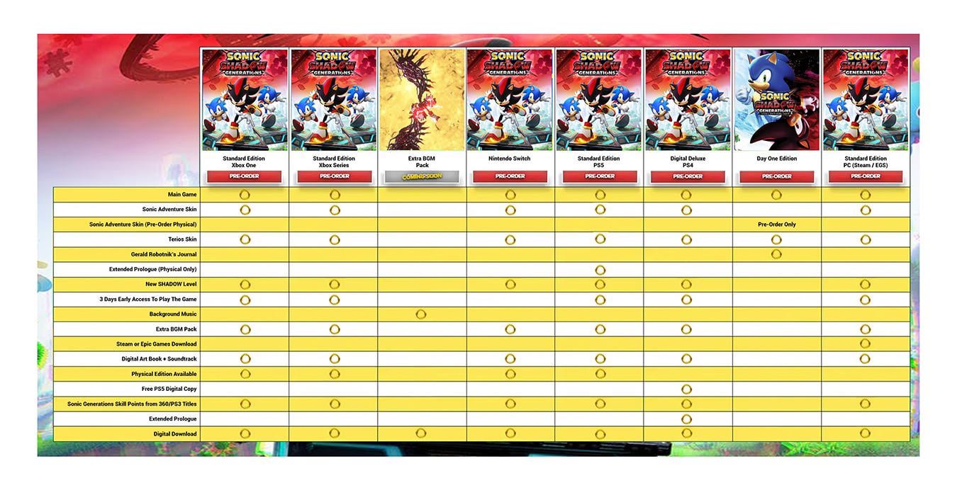 Sonic X Shadow Generations Pre Order Guide - FPSHUB | FPS GAMES HUB ...