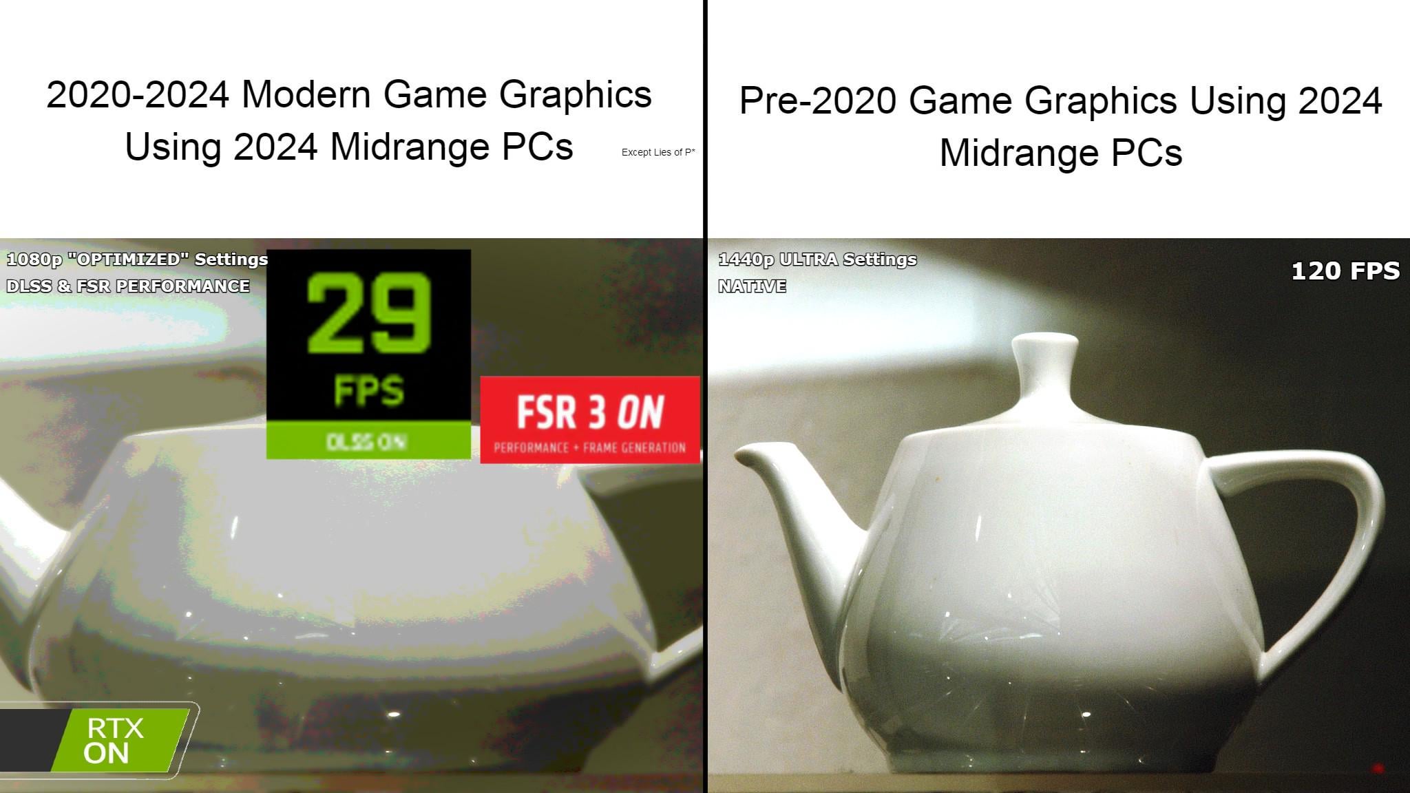 2020-2024 Modern Games are very well "Optimized" - FPSHUB