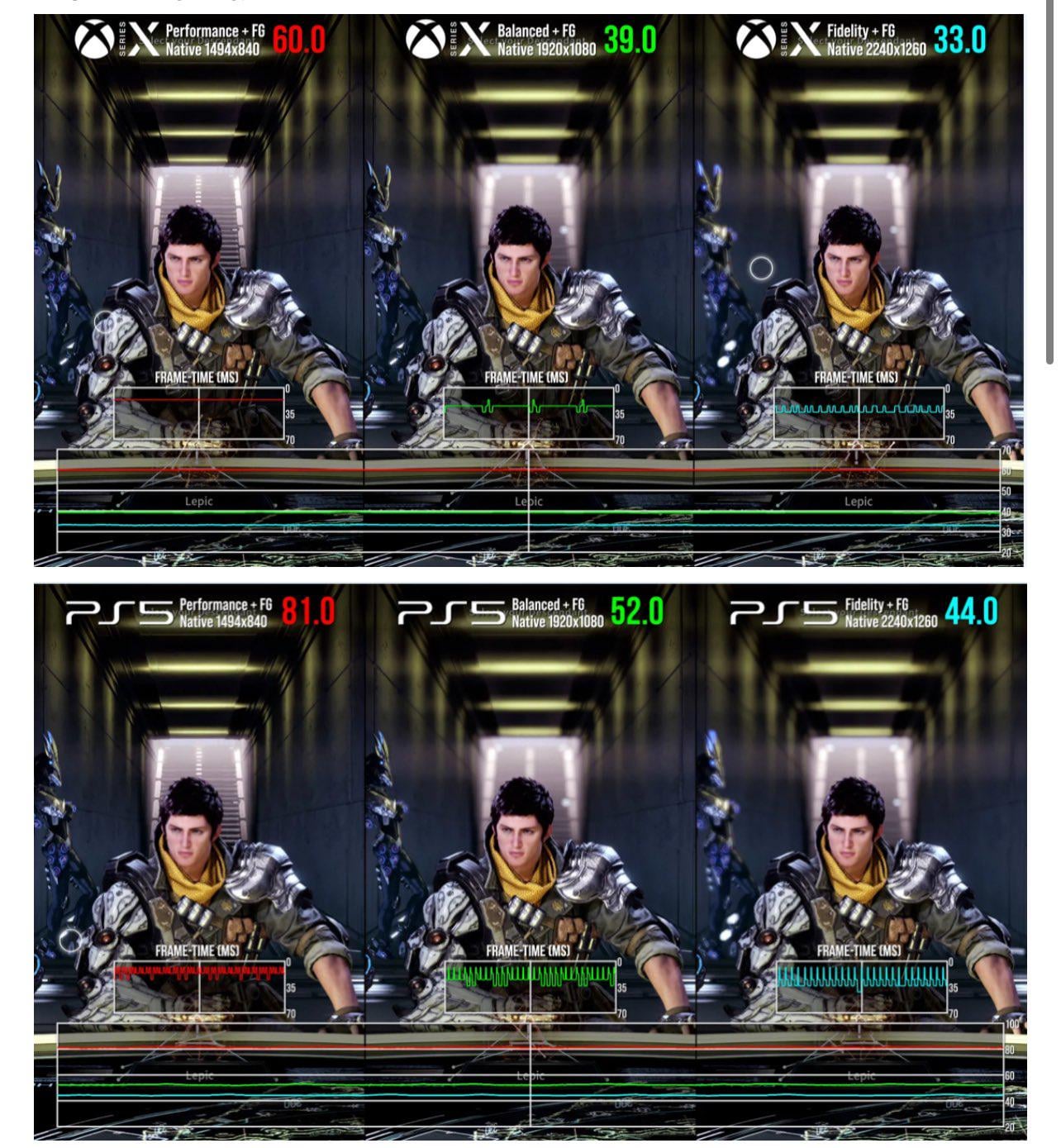 The First Descendant PS5 And Xbox Series X Digital Foundry Graphics And ...