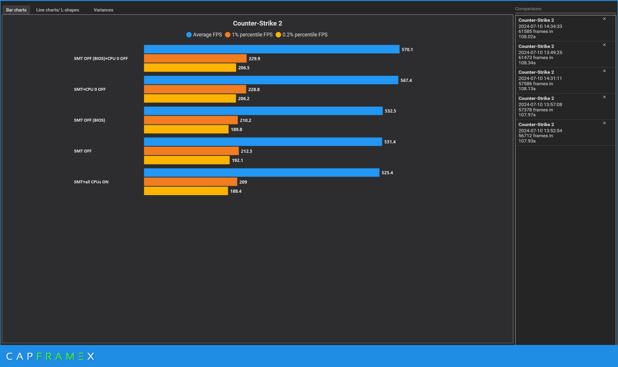 Smt Hyperthreading On Vs Off In Cs2 Fpshub Fps Games Hub Fps