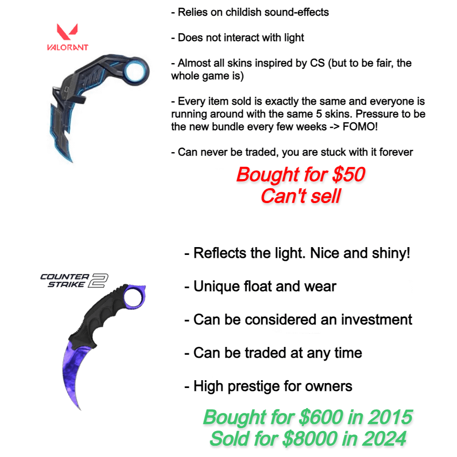 CS2 vs VALORANT Skins - I fixed the other user's post - FPSHUB | FPS GAMES HUB |FPS GAMING HUB