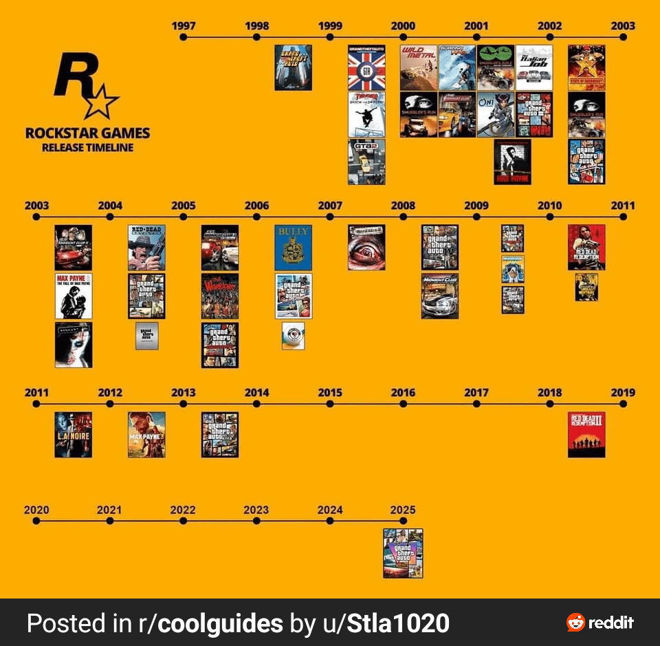 Rockstar went from the Ubisoft timeline to the Valve timeline - FPSHUB ...
