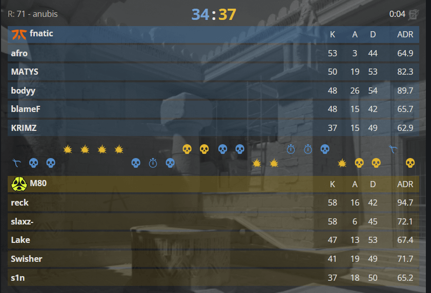 71 rounds! Fnatic and M80 break the CS2 single map round record on LAN ...