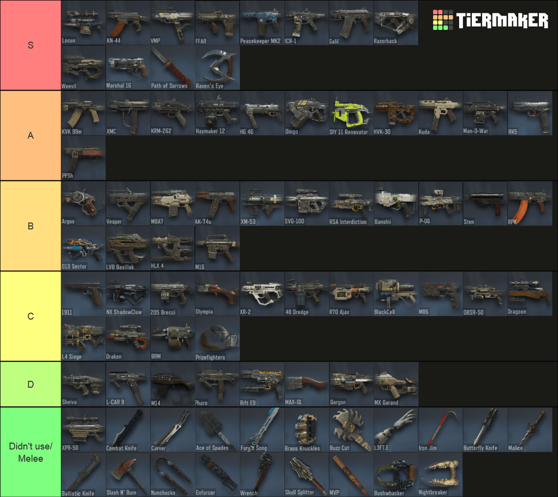 [BO3] Since BO3 is one of the Call of Duty games I have the most time ...