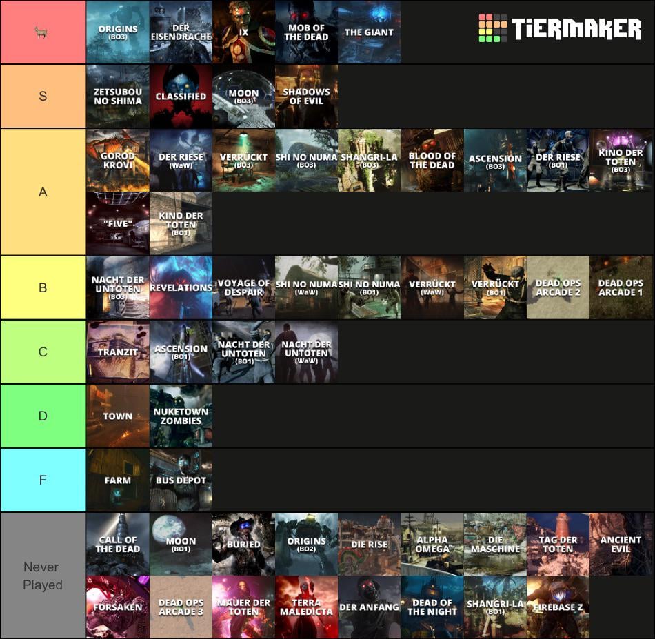 Wanted to make a Tier List - FPSHUB | FPS GAMES HUB |FPS GAMING HUB