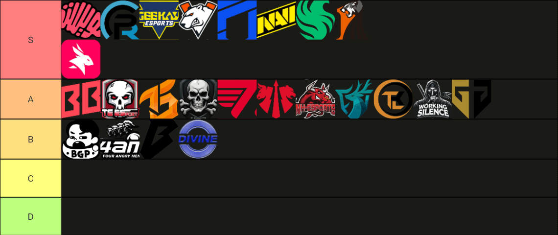 Tier! Tier! Tier! It's time for pgs 7& 8 tier list - FPSHUB | FPS GAMES ...