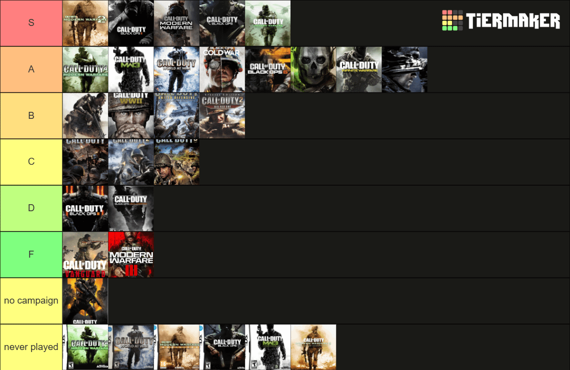 [COD] my tier list of every cod ever existed based on the campaign ...
