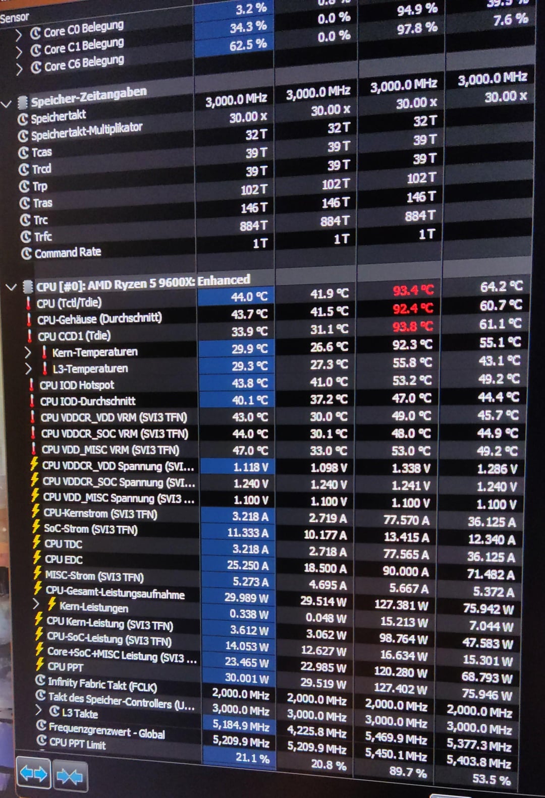 Are Temperatures supposed to be that high on a Ryzen 5 9600 X? - FPSHUB | FPS GAMES HUB |FPS ...