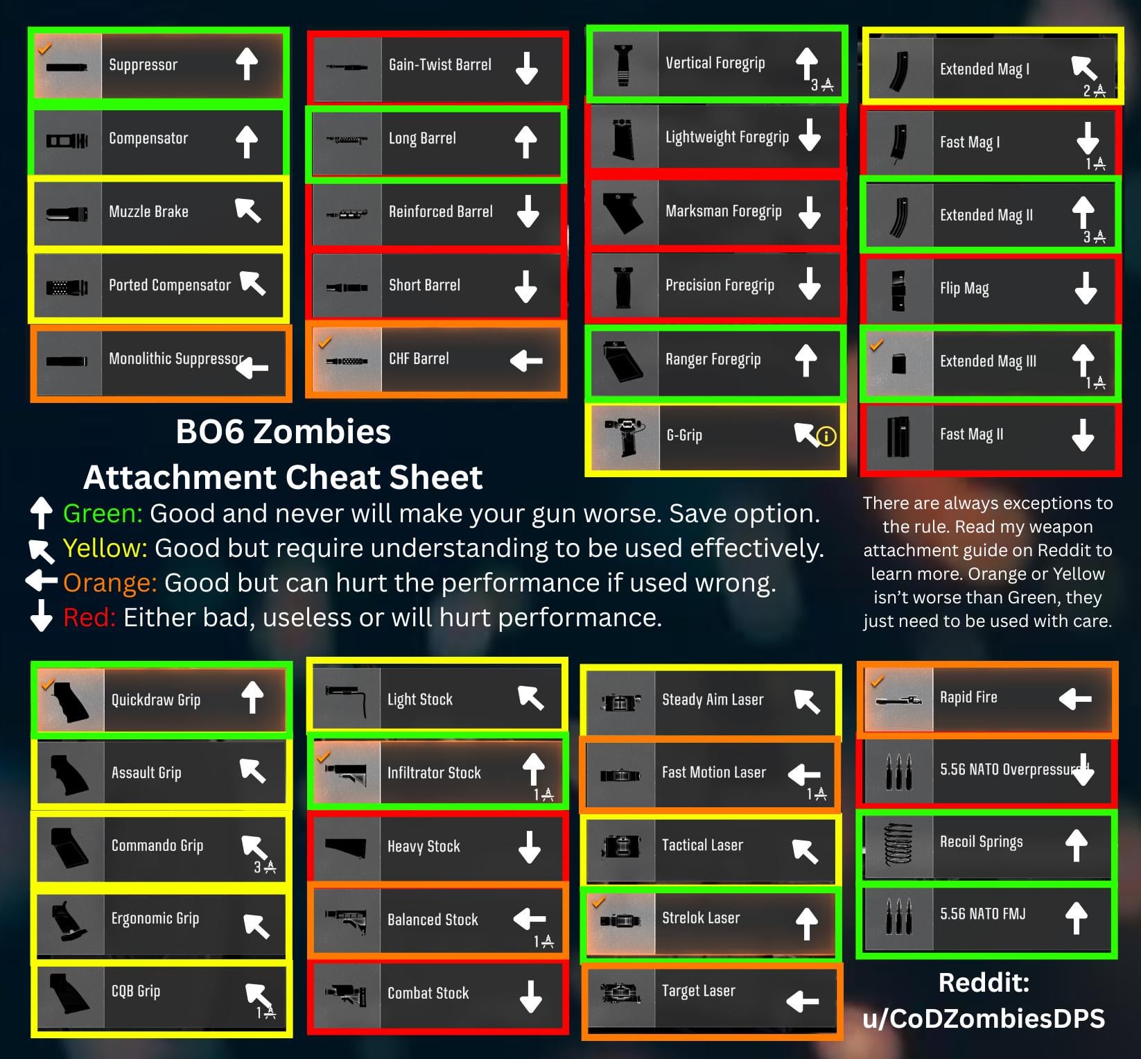I reworked my attachment cheat sheet. More in-depth attachment ...