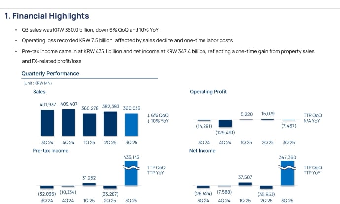 NCsoft Q3 2025: Guild Wars 2 delivers ‘solid results’ as Aion 2 sets 2H ...