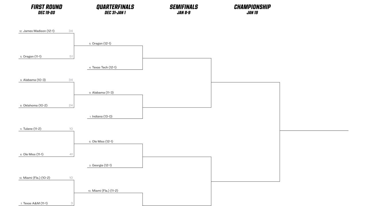 College Football Playoff bracket: Printable .PDF for the 12-team ...