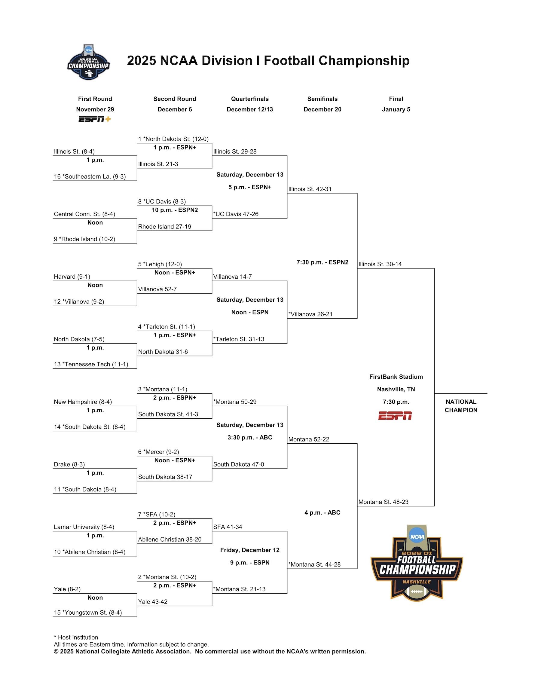 2025 FCS football championship: Bracket, schedule, scores - FPSHUB ...